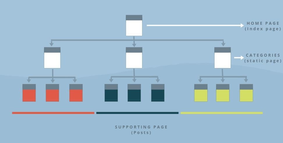 What is Off Page SEO: Benefits and Drawback